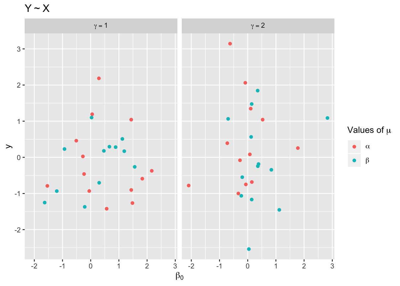Formatting Math Symbols And Expressions In Ggplot Labels Ben Ackerman PhD